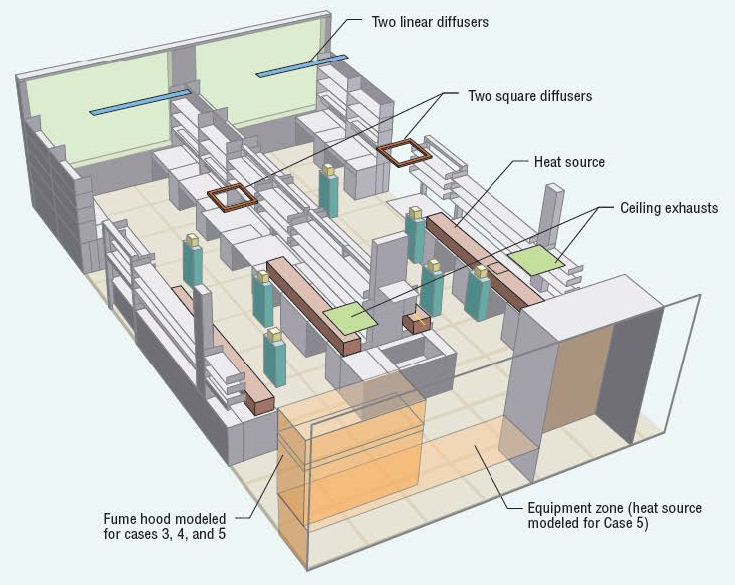 Laboratory 3d Floor Plan